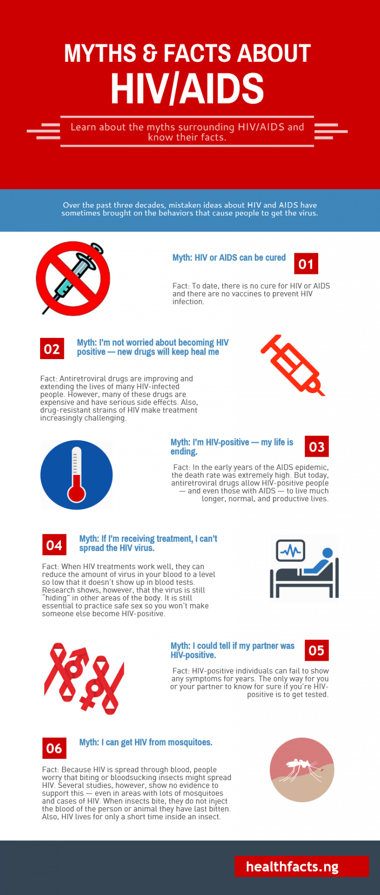 Infographics: Myths and Facts About HIV/AIDS - HealthFacts NG